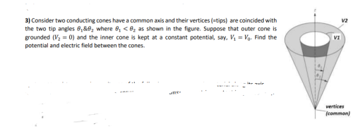 Solved 3) Consider two conducting cones have a common axis | Chegg.com