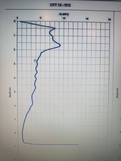 estimate degree of improvement (%)with depth (use CPT | Chegg.com