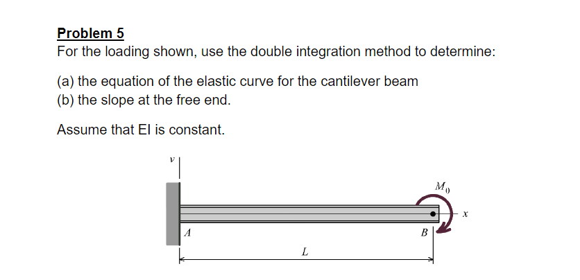 Solved Problem 5 For the loading shown, use the double | Chegg.com