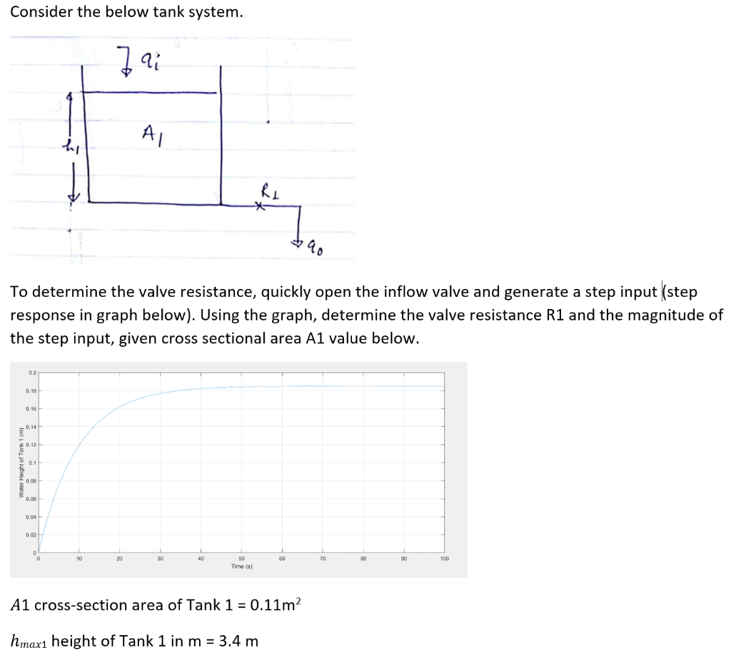 Solved Consider the below tank system. To determine the | Chegg.com