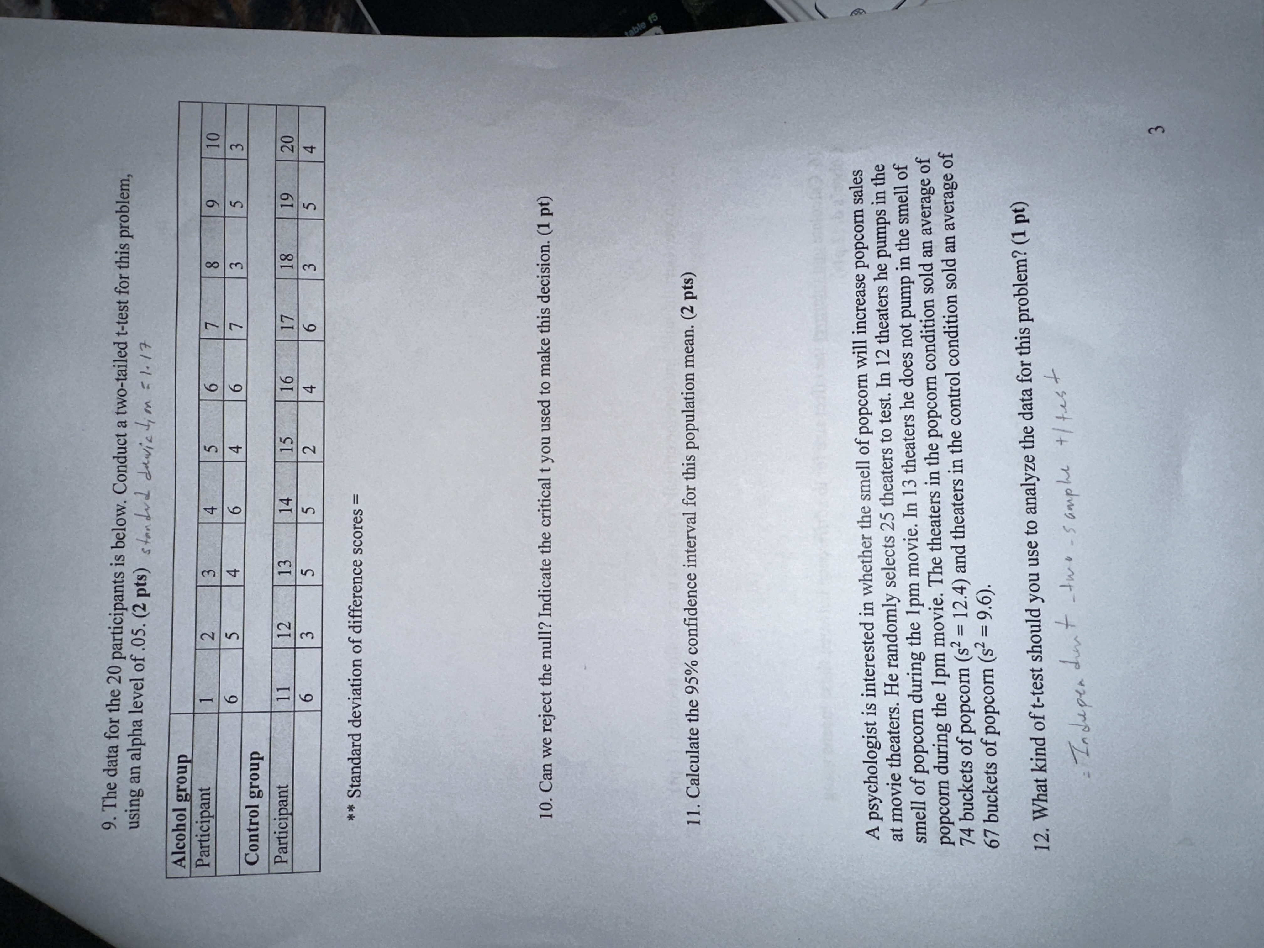 Solved 9. The data for the 20 participants is below. Conduct | Chegg.com