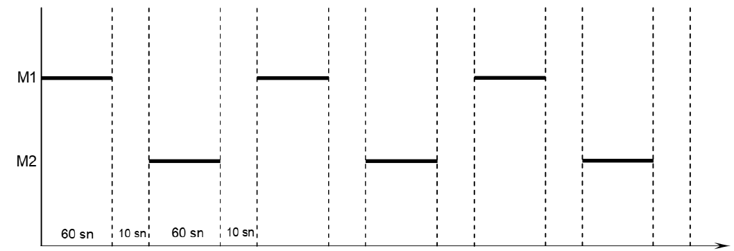 For a two-motor system with the operation diagram | Chegg.com