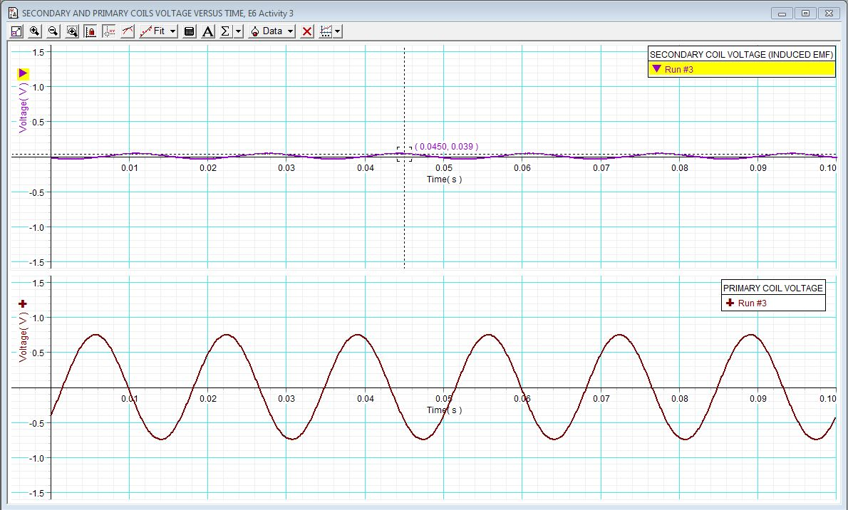 Solved In this Activity, we use the two 400-turn coils. One | Chegg.com