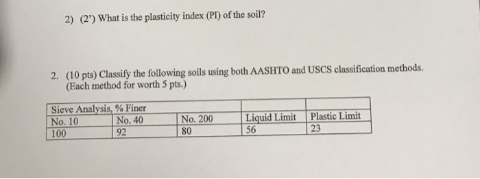 Solved What is the plasticity index (PI) of the soil? | Chegg.com