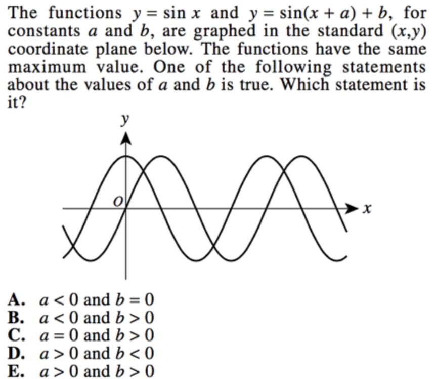 Solved The functions y = sin x and y = sin(x + a) + b, for | Chegg.com