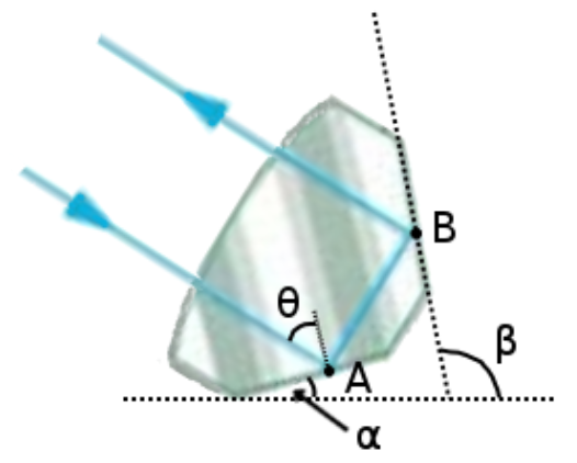 Solved A corner reflector is shown in the figure. This is a | Chegg.com