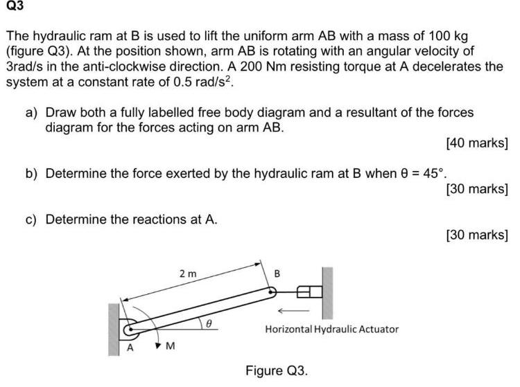 Solved Q3 The Hydraulic Ram At B Is Used To Lift The Uniform Chegg solved-q3-the-hydraulic-ram-at-b-is-used-to-lift-the-uniform-chegg