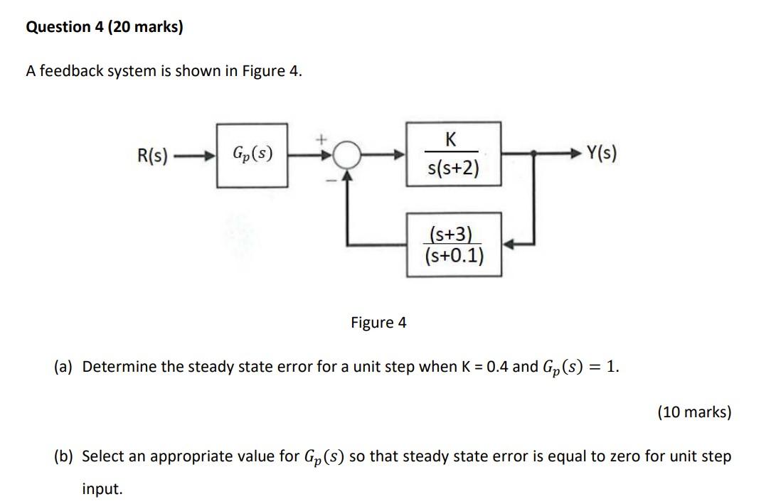 Solved A feedback system is shown in Figure 4. Figure 4 (a) | Chegg.com