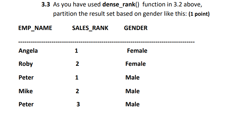 Solved Create the following table, where EMP−ID is the | Chegg.com