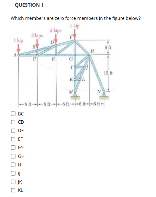 Solved Which members are zero force members in the figure | Chegg.com