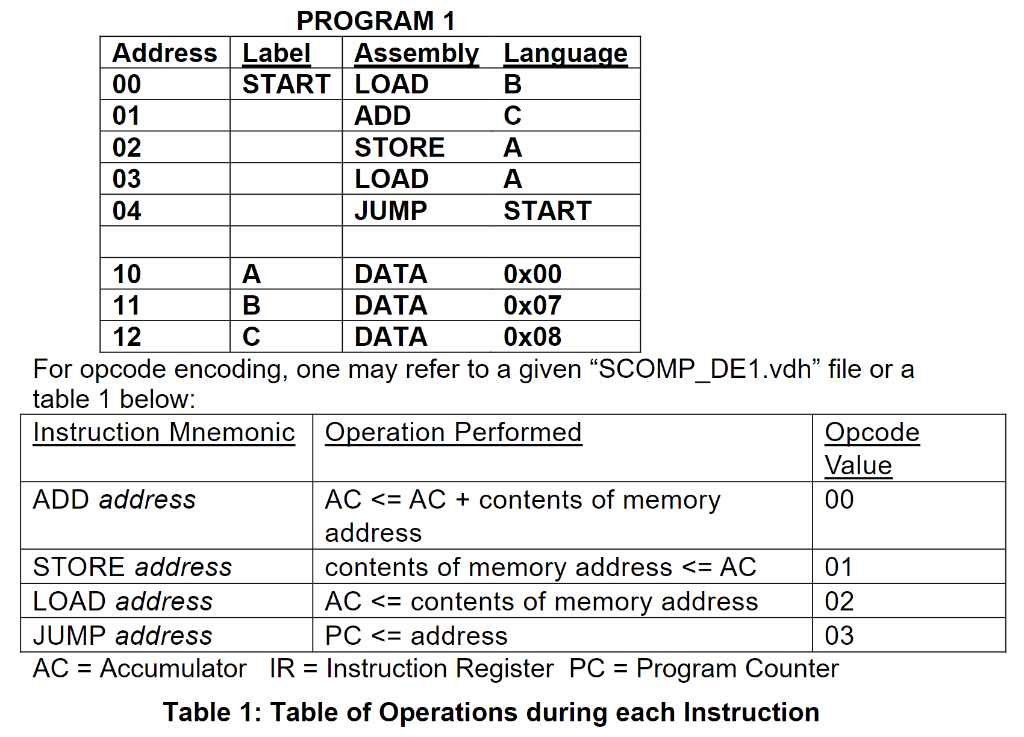 Solved What does the program below is intended to do and | Chegg.com