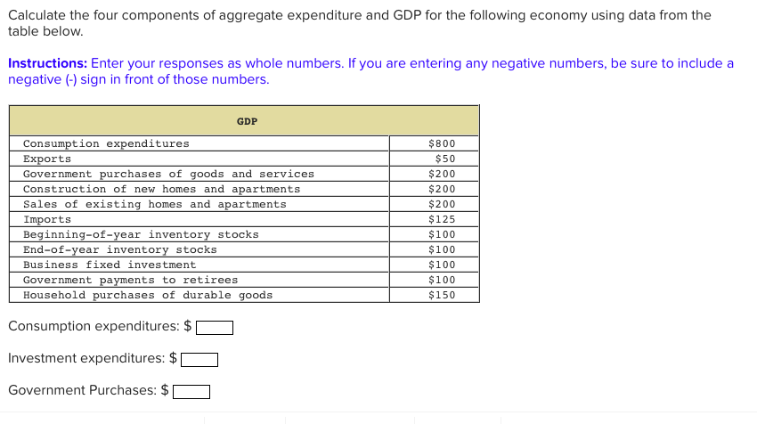 Solved Calculate the four components of aggregate | Chegg.com