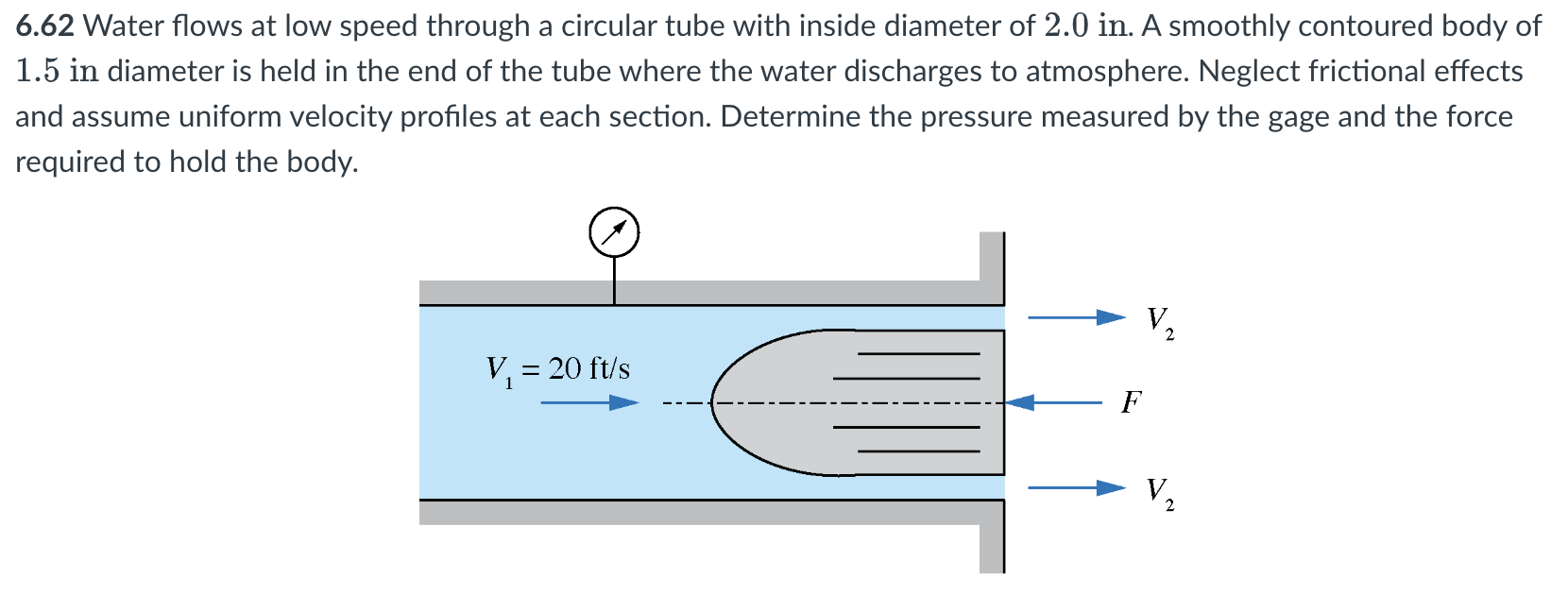 Solved 6.62 Water flows at low speed through a circular tube | Chegg.com