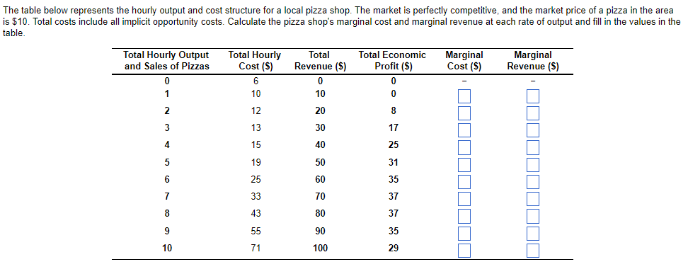 Solved The table below represents the hourly output and cost | Chegg.com