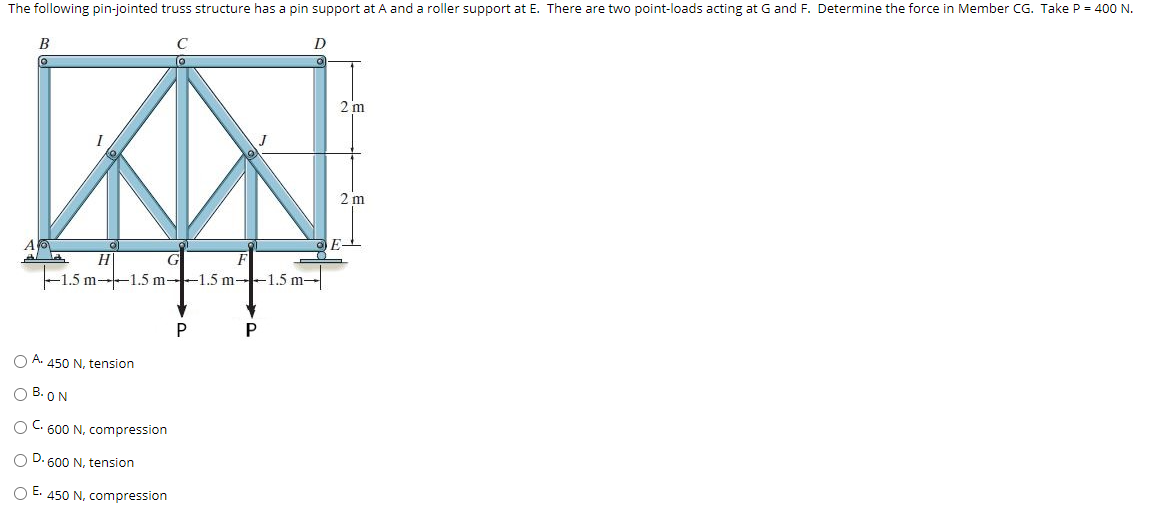 Solved The following pin-jointed truss structure has a pin | Chegg.com