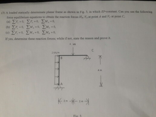 Solved (3) A loaded statically determinate planar frame as | Chegg.com