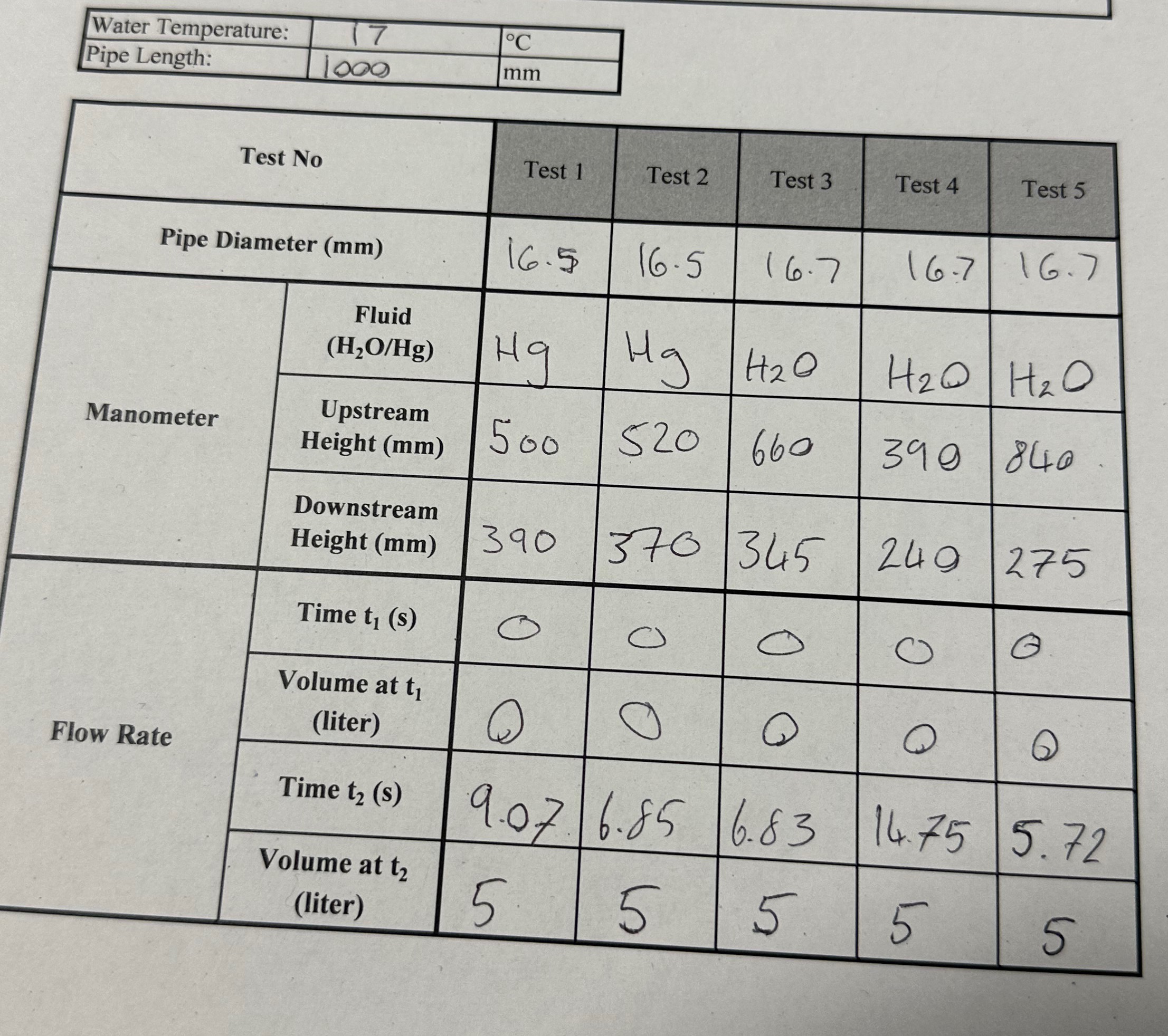 Solved \begin{tabular}{|c|c|c|c|c|c|c|} \hline Water Tempc & | Chegg.com