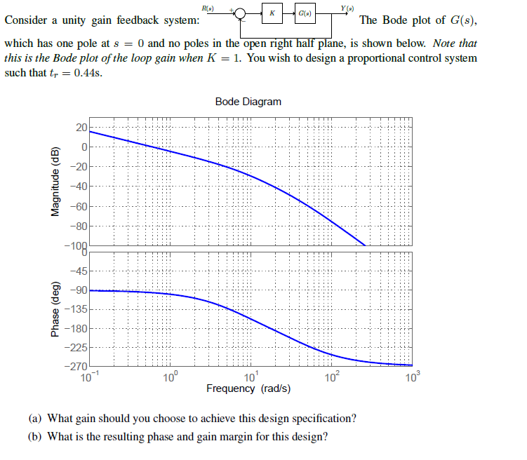 Solved R + Y (s) G(s) Consider a unity gain feedback system: | Chegg.com