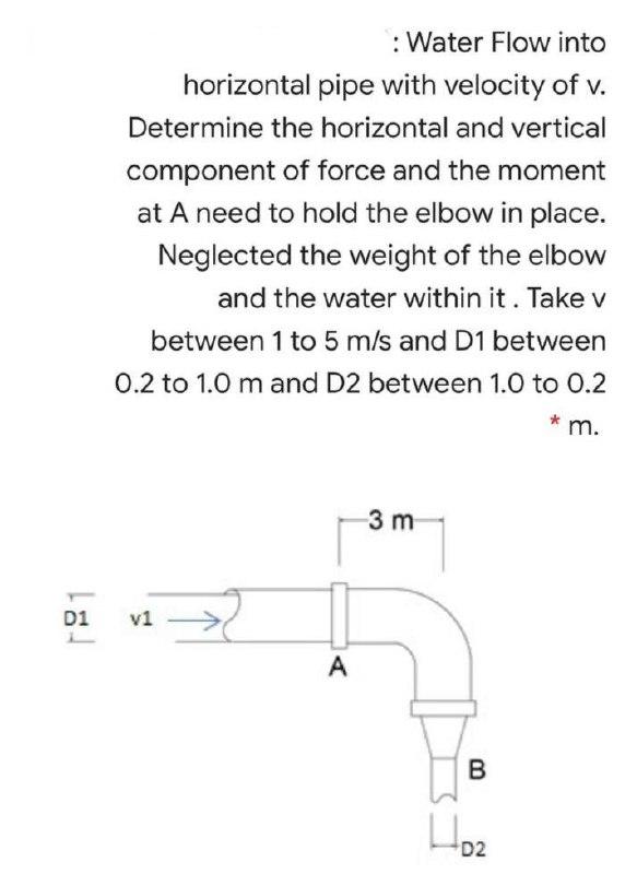 Solved : Water Flow into horizontal pipe with velocity of v. | Chegg.com