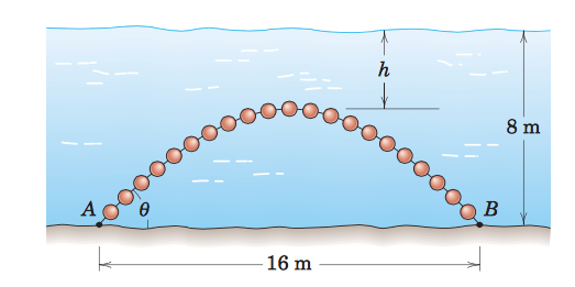 Solved A series of spherical floats are equally spaced and | Chegg.com