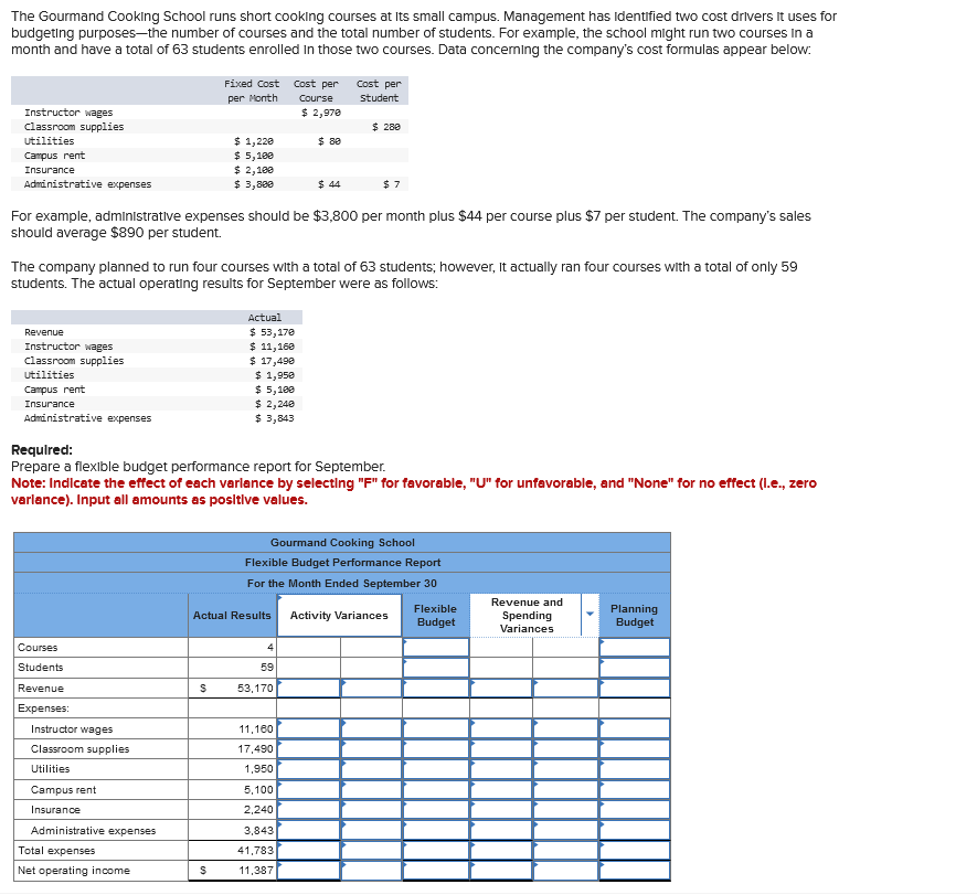 Solved Prepare a flexible budget performance report for | Chegg.com