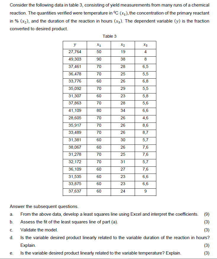 Solved Consider the following data in table 3 , consisting | Chegg.com