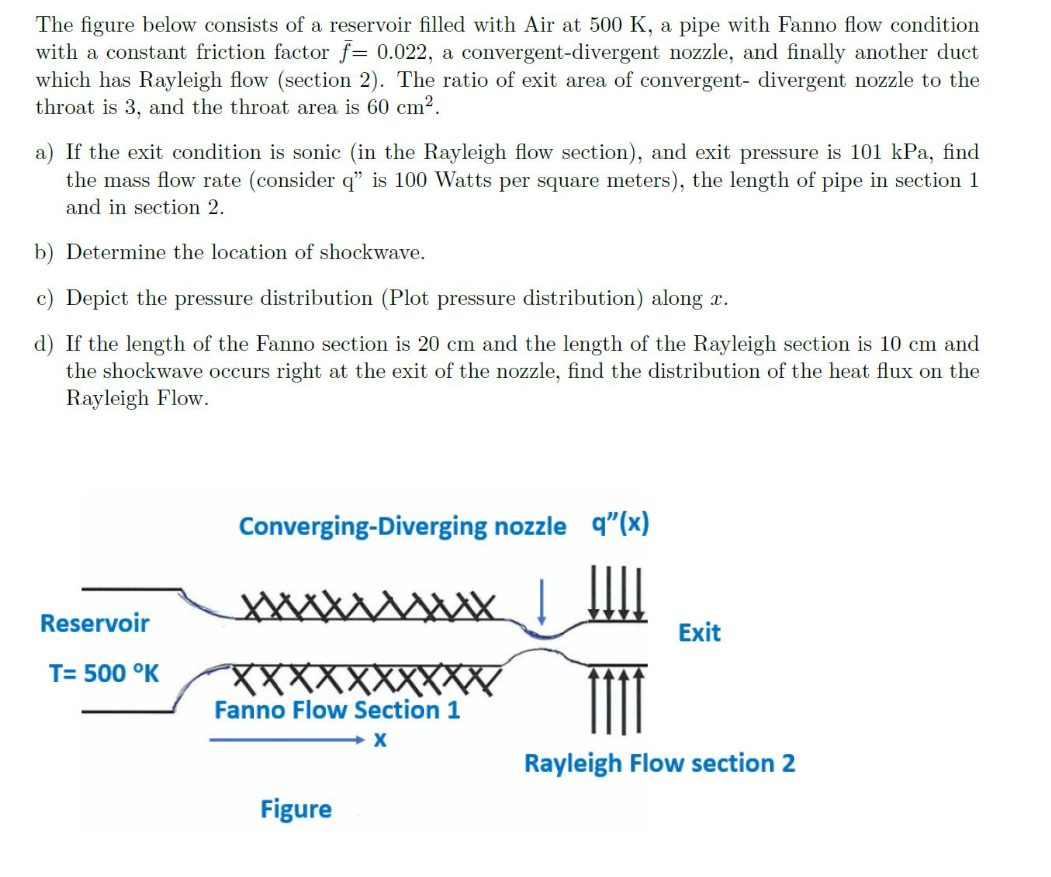 Solved The figure below consists of a reservoir filled with | Chegg.com