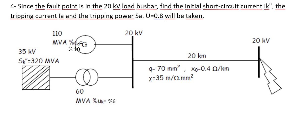 Solved 4- Since the fault point is in the 20kV load busbar, | Chegg.com
