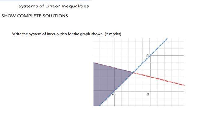 Solved Systems of Linear Inequalities SHOW COMPLETE | Chegg.com