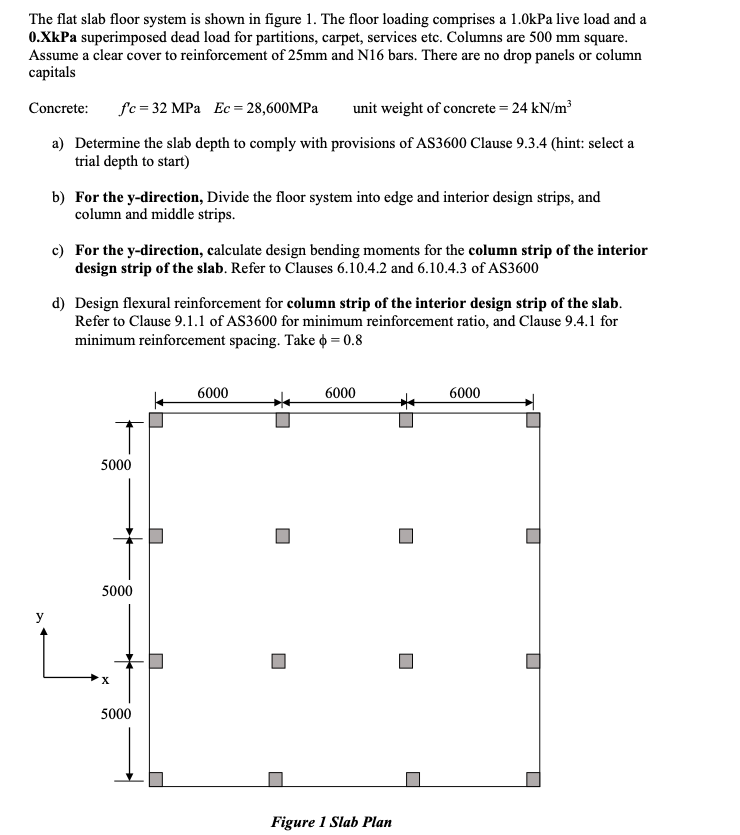 Solved The flat slab floor system is shown in figure 1. The | Chegg.com