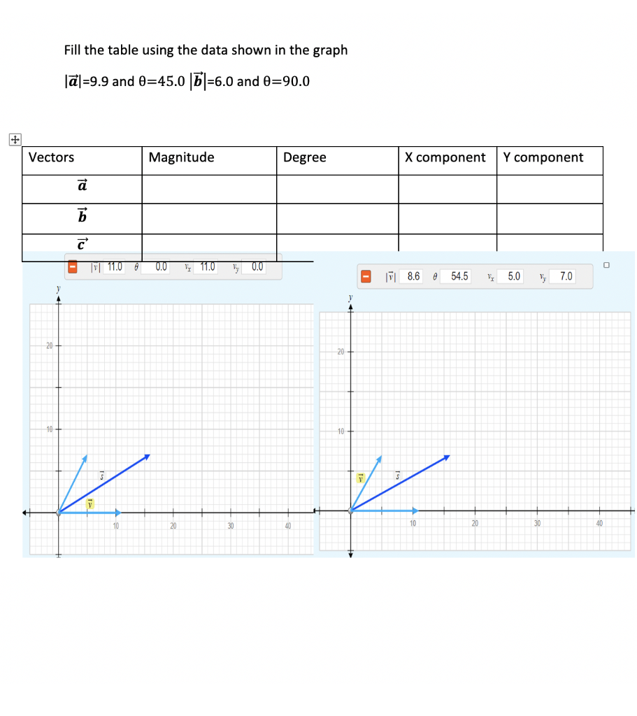 Solved Fill the table using the data shown in the graph | Chegg.com