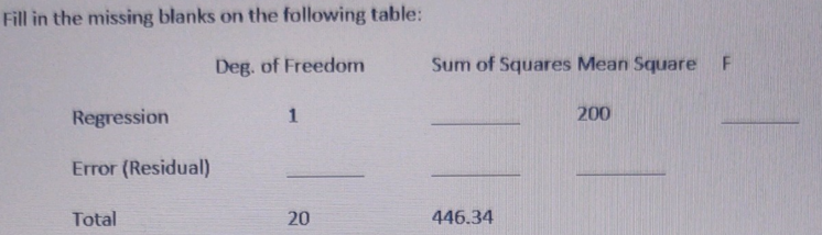 Solved Fill in the missing blanks on the following table: | Chegg.com