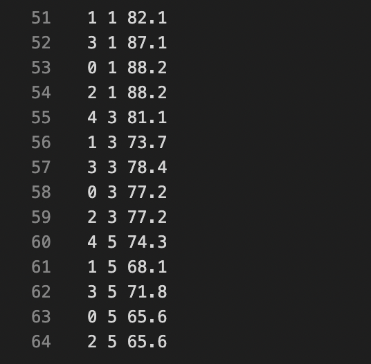 Solved 1. Heart Transplant This assignment consists of | Chegg.com
