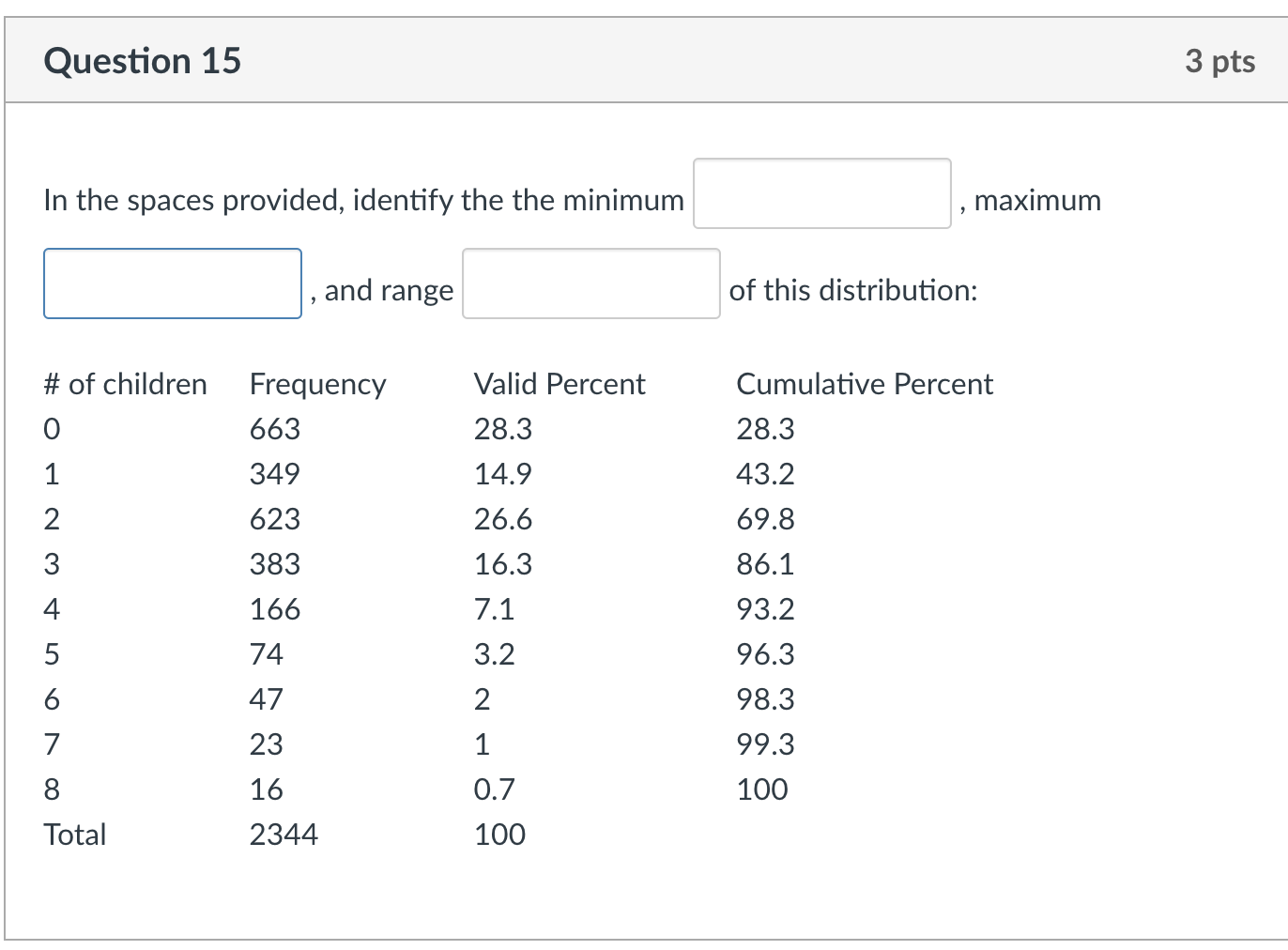 Solved In the spaces provided, identify the the minimum, | Chegg.com