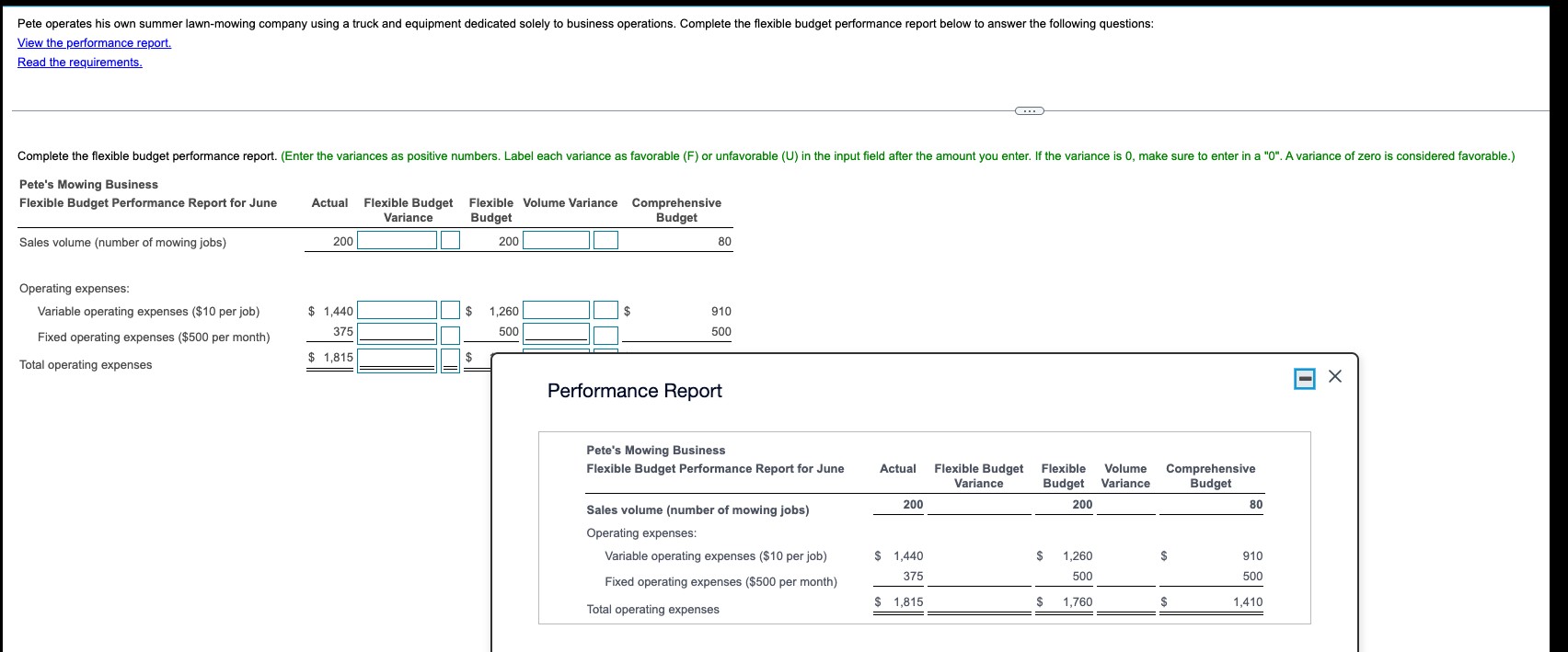 Solved Variable operating expenses ( ﻿$10 ﻿per job)Fixed | Chegg.com