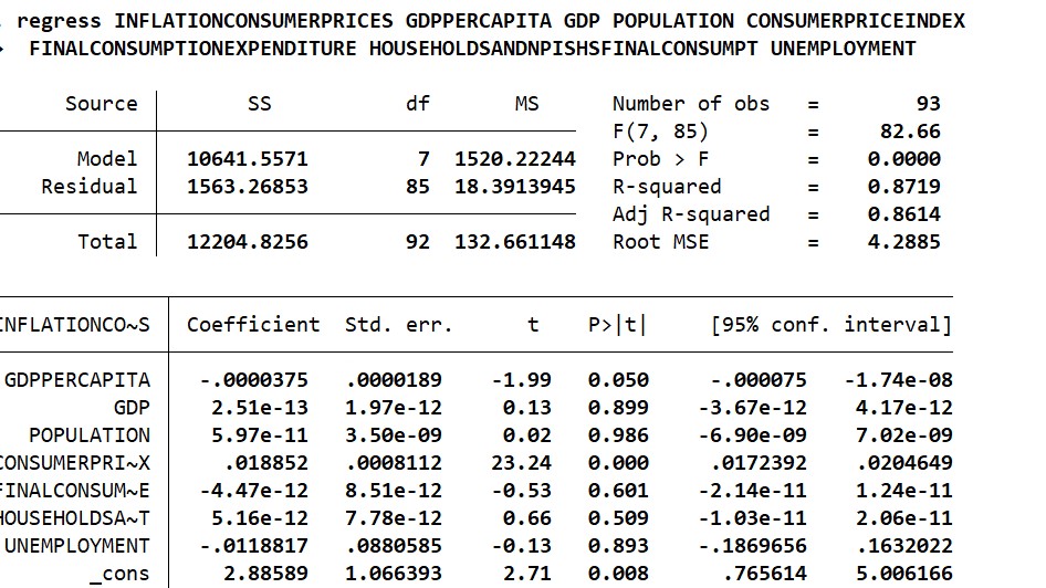 Solved What is the effect of the logarithmic transformation | Chegg.com