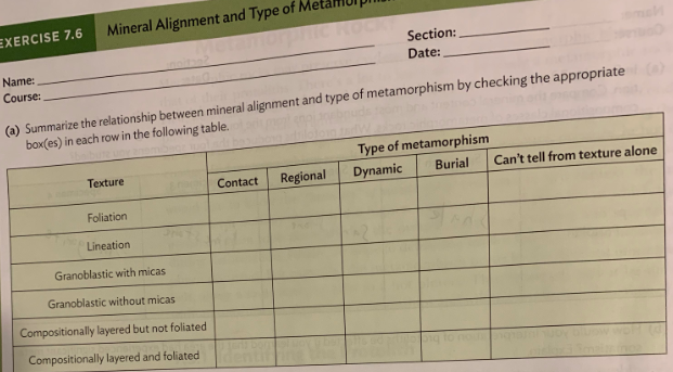 Solved XERCISE 7. Mineral Alignment and Type of MetailUlp | Chegg.com