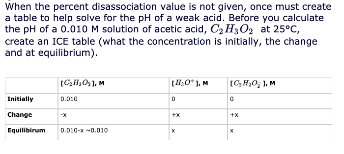 Solved You can calculate the pH of a buffer solution or the | Chegg.com