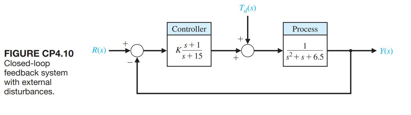 Solved CP4.10 Consider the closed-loop system is depicted in | Chegg.com