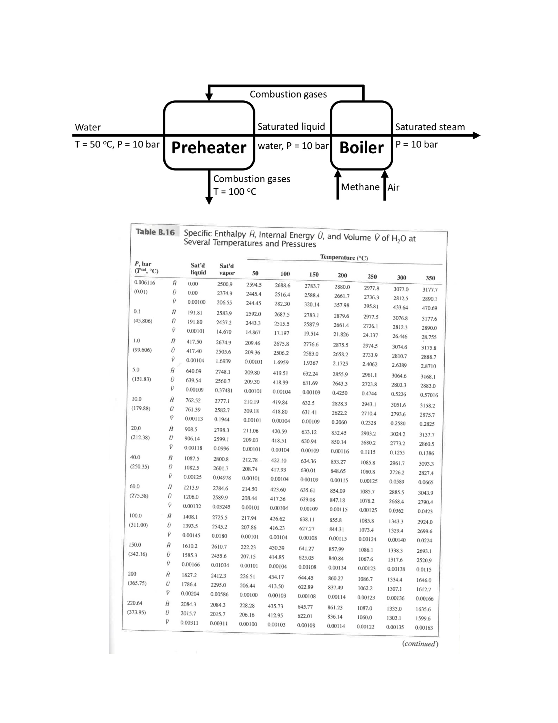 Solved Saturated steam is produced in a boiler at 10 ﻿bar | Chegg.com