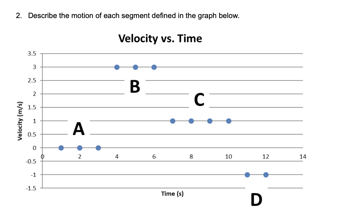 Solved 2. Describe the motion of each segment defined in the | Chegg.com