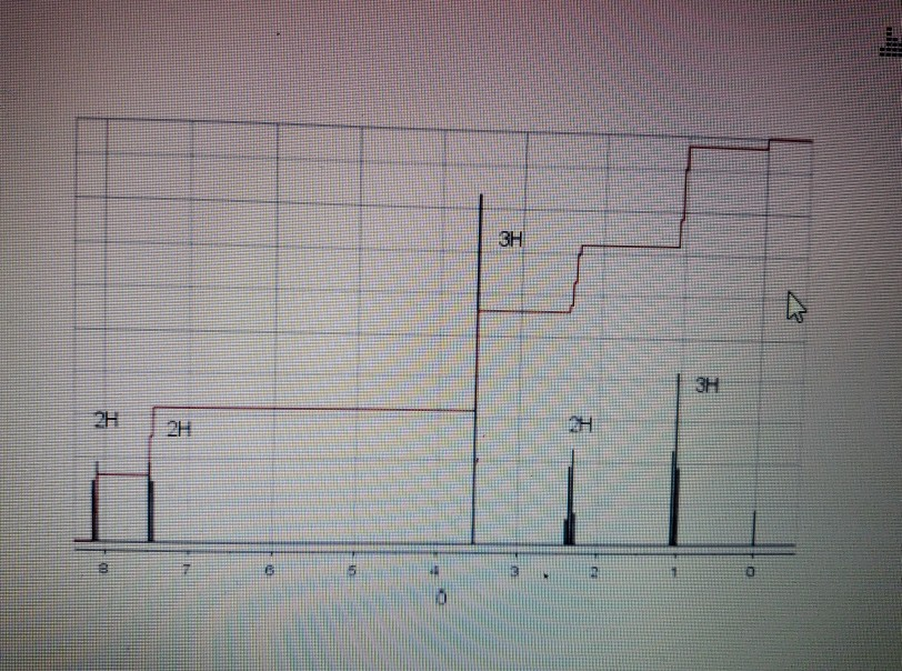 Solved Analyze The Following Proton Nmr Spectrum For A