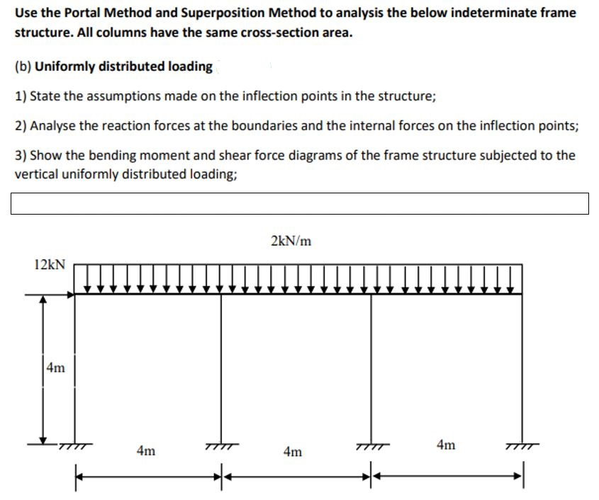 Use the Portal Method and Superposition Method to | Chegg.com