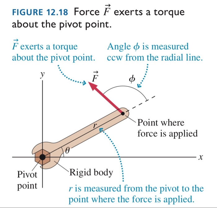 Solved A force of 200 N is applied to the wrench in Figure | Chegg.com