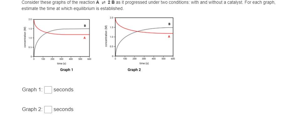 [Solved]: Consider these graphs of the reaction A2B as it
