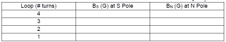 II. Complete Data Table with Electromagnet | Chegg.com
