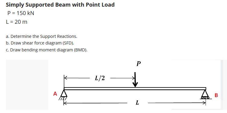 Solved Simply Supported Beam with Point Load P = 150 kN L = | Chegg.com
