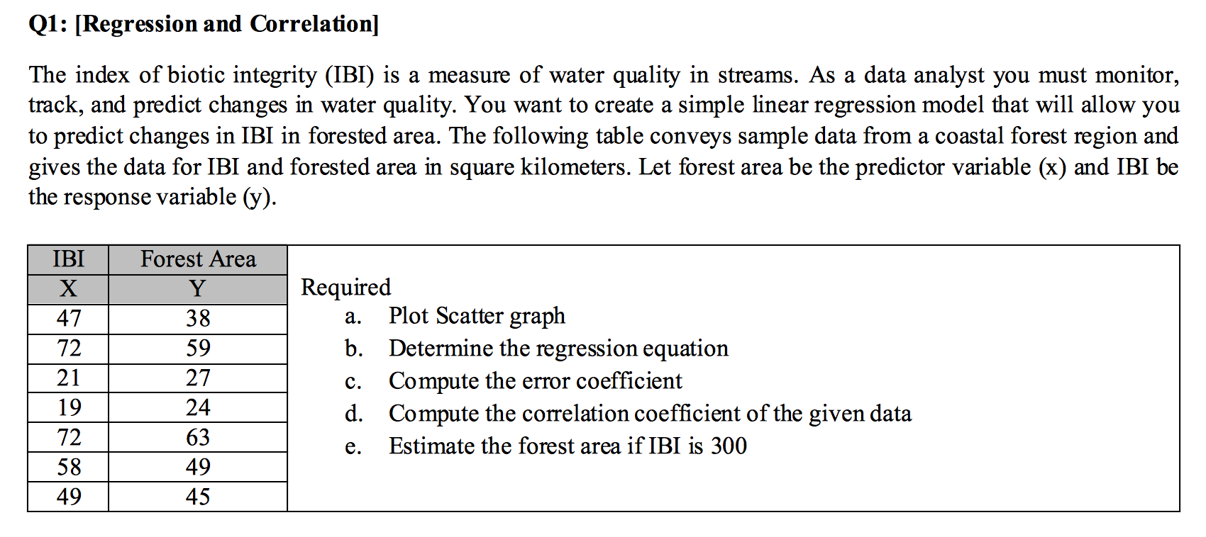 Solved Q1: [Regression and Correlation] The index of biotic | Chegg.com