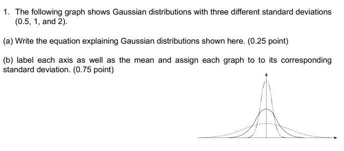 Solved 1. The following graph shows Gaussian distributions | Chegg.com