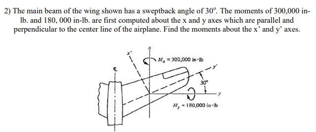 Solved 2) The main beam of the wing shown has a sweptback | Chegg.com